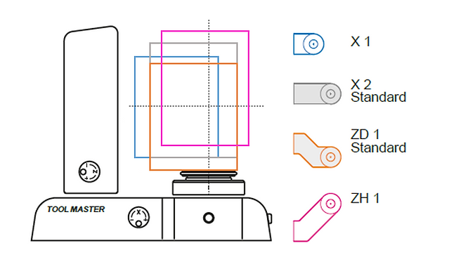 Measuring Field Variations | EVOSET | PWB